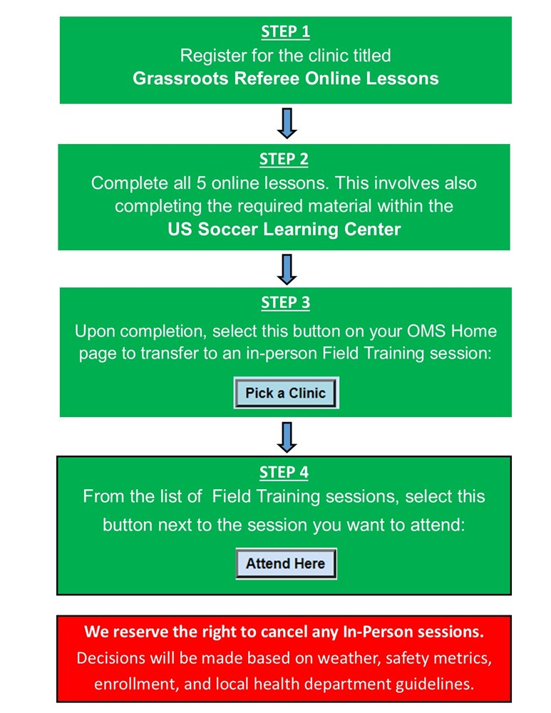 Referee Certification - Mississippi Soccer Association