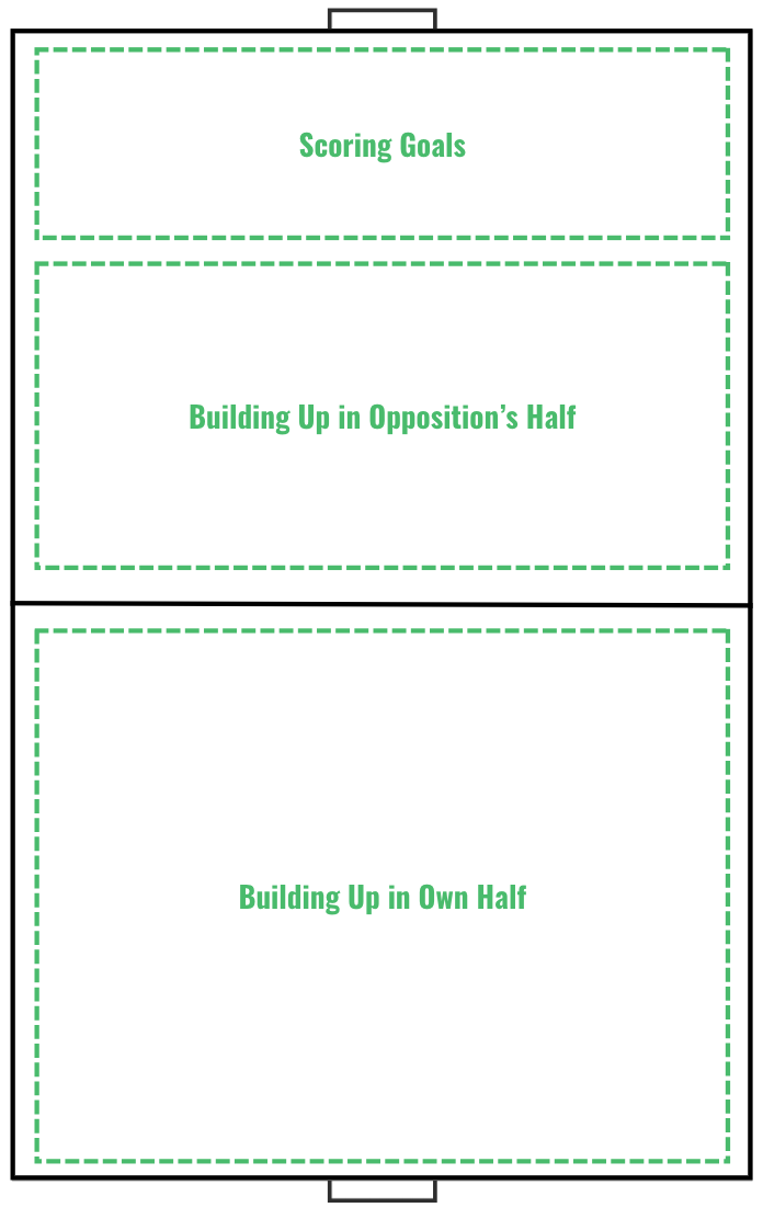 Grassroots Training Session Tool & Library - Mississippi Soccer Association