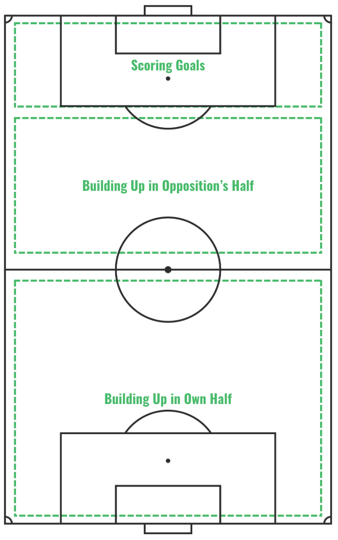 Grassroots Training Session Tool & Library - Mississippi Soccer Association