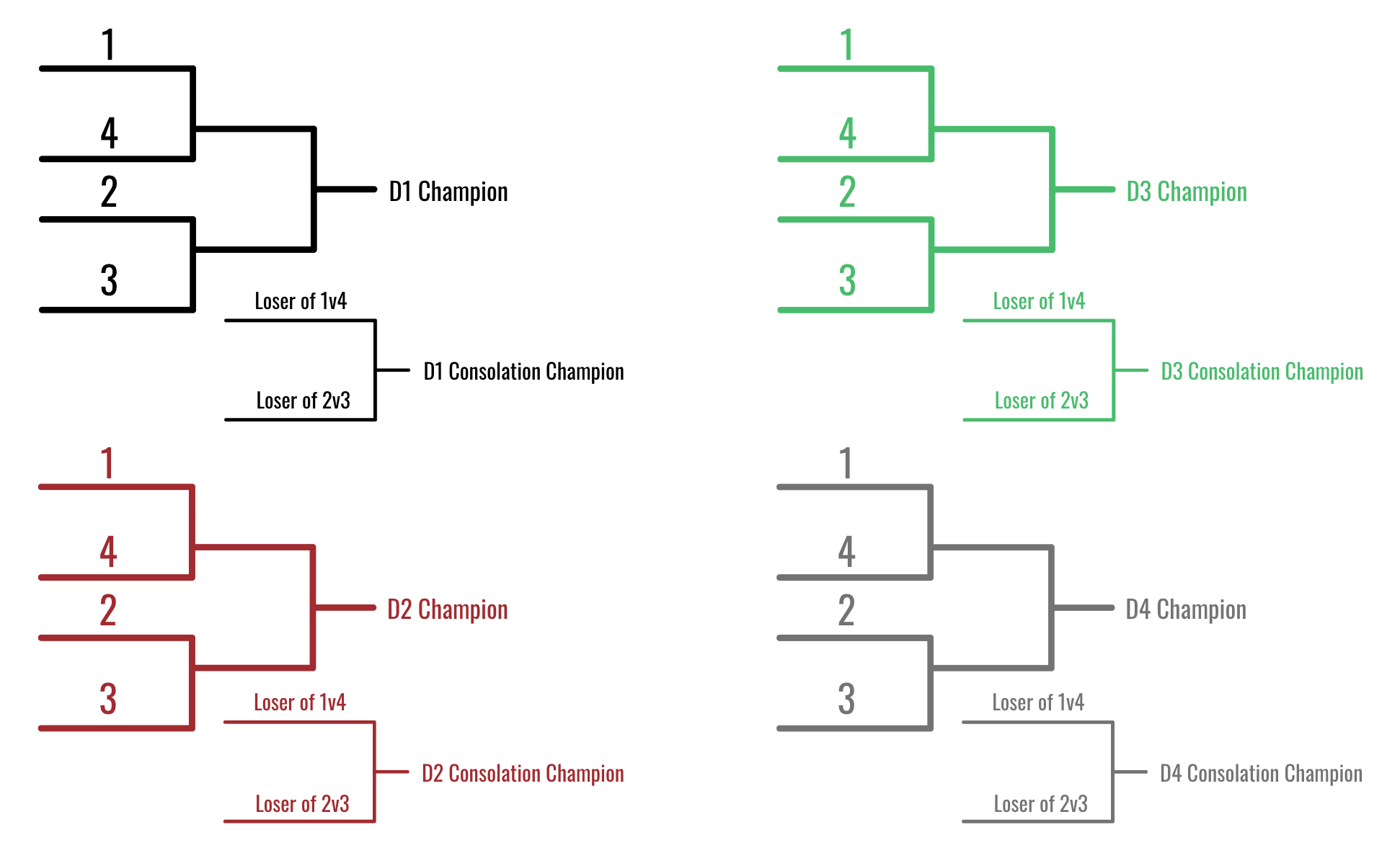 U9-U12 USYS Mississippi State Cup - Mississippi Soccer Association