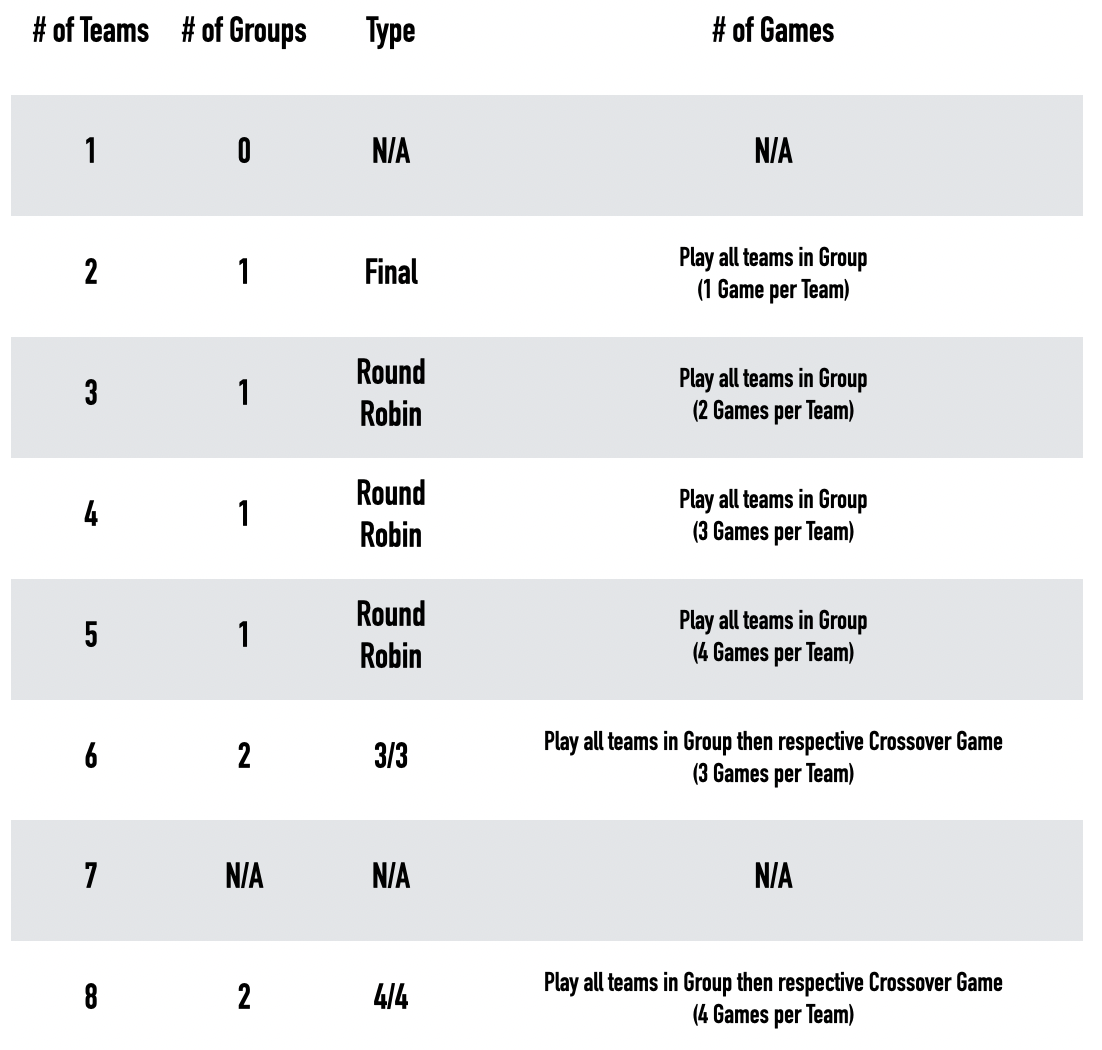 U9-U12 USYS Mississippi State Cup - Mississippi Soccer Association