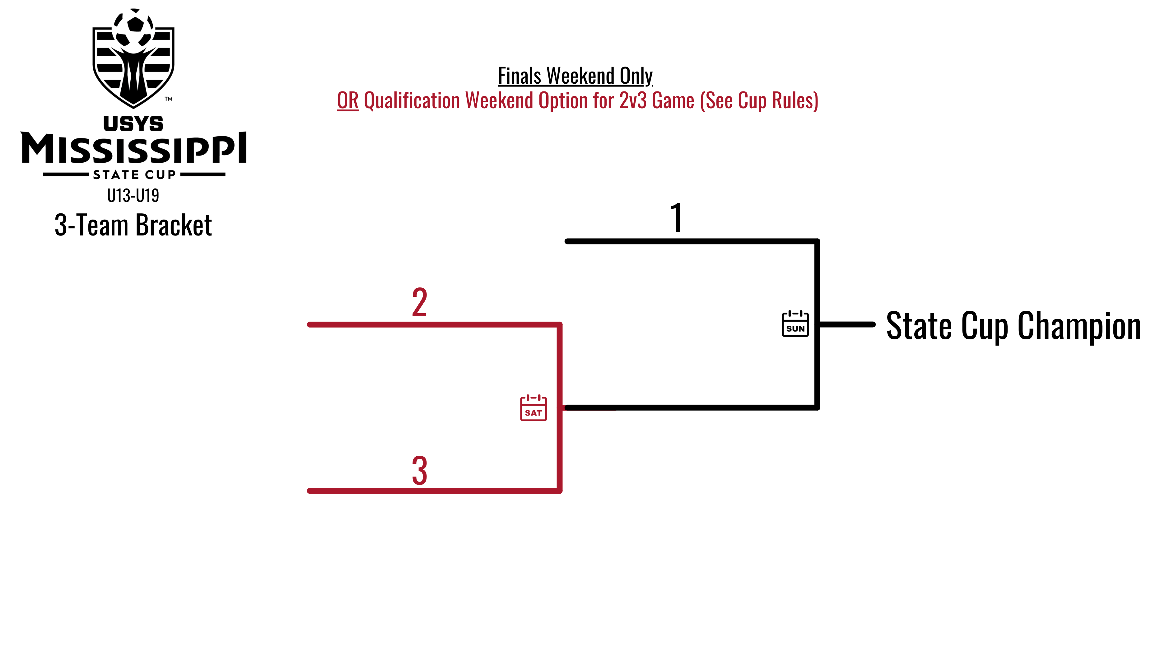 U13-U19 USYS Mississippi State Cup - Mississippi Soccer Association