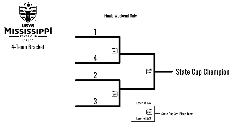 U13-U19 USYS Mississippi State Cup - Mississippi Soccer Association