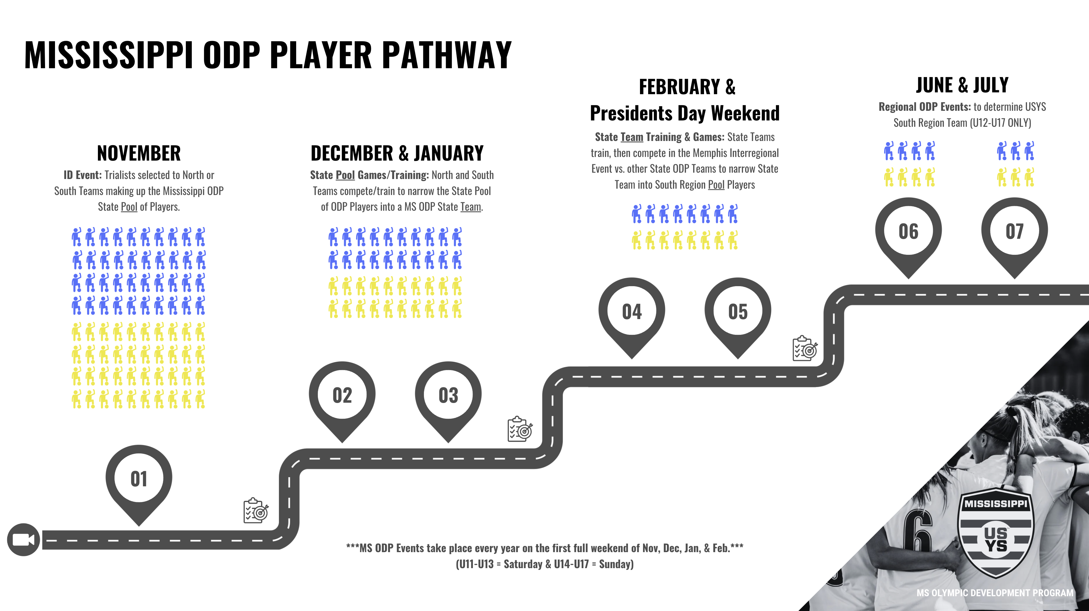 Olympic Development Program (ODP) - Mississippi Soccer Association