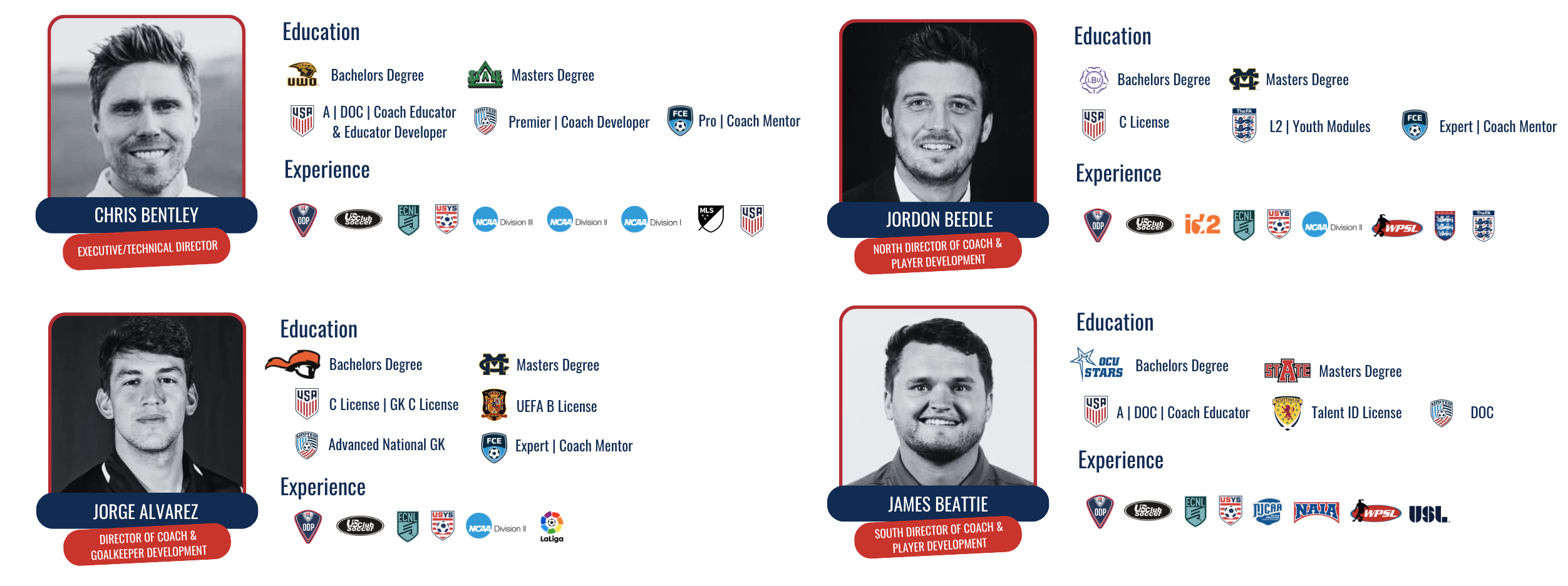 Olympic Development Program (ODP) - Mississippi Soccer Association