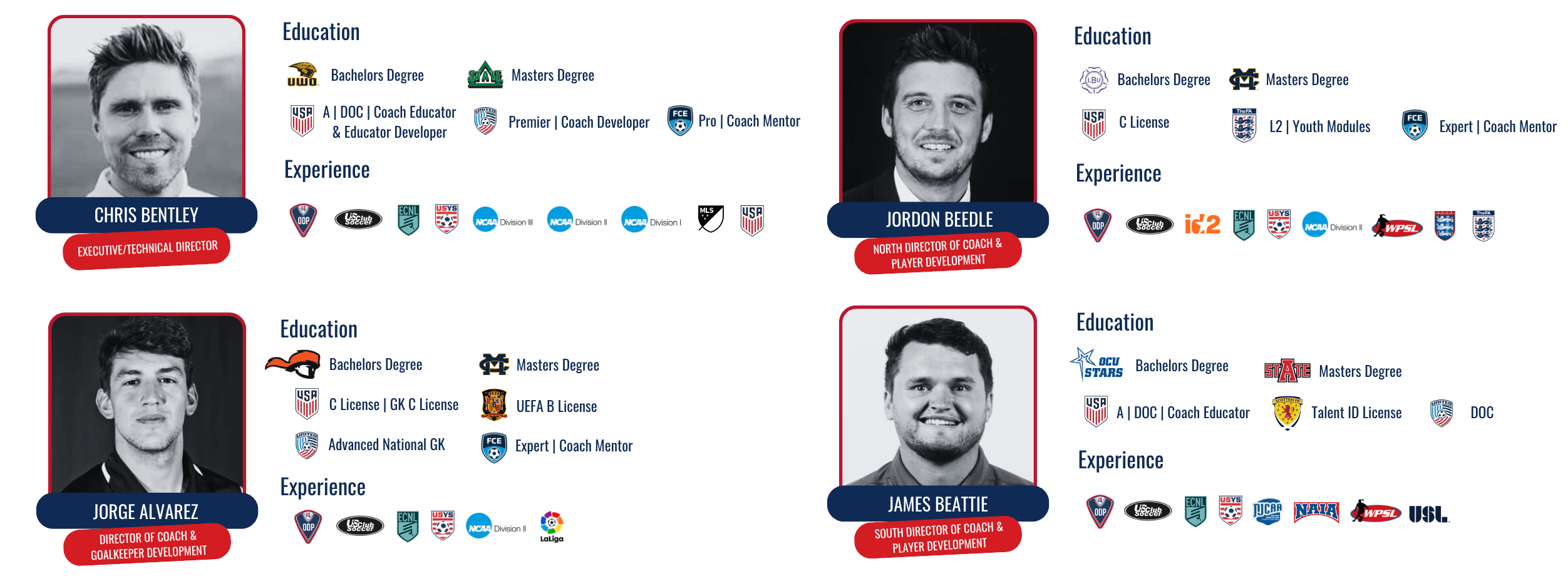 Olympic Development Program (ODP) - Mississippi Soccer Association