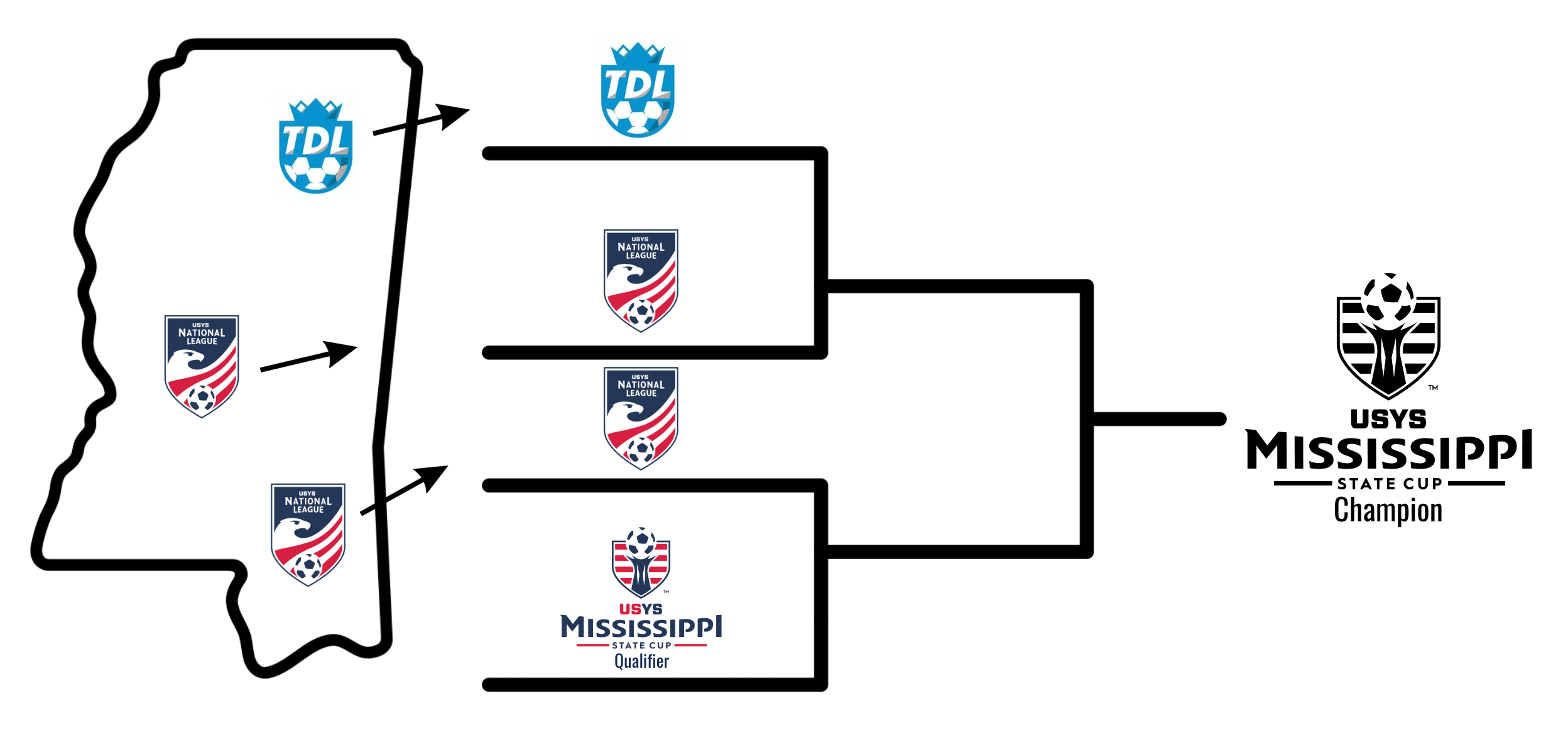 U9-U12 USYS Mississippi State Cup - Mississippi Soccer Association